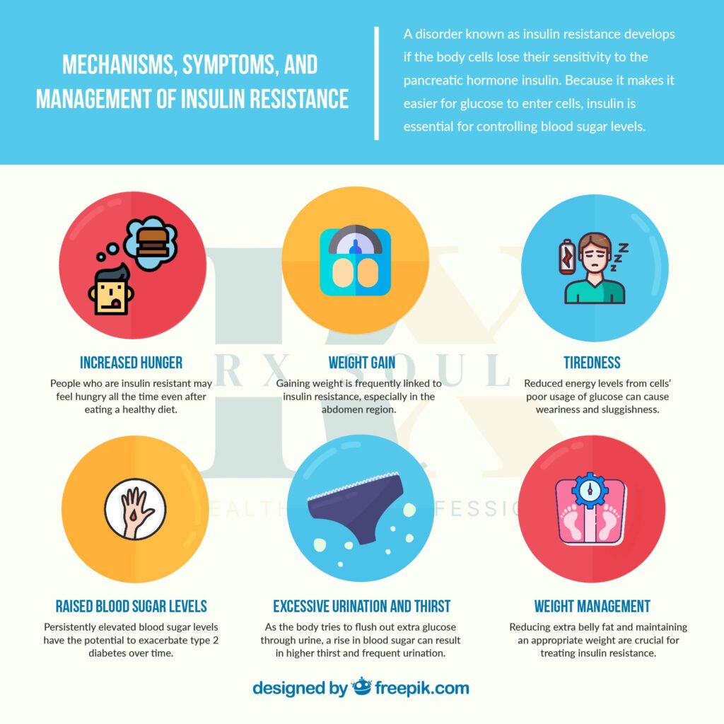 Mechanisms, Symptoms, and Management of Insulin Resistance